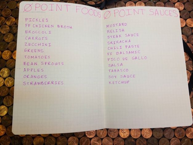 Bullet Journal for Weight Loss: Layout Ideas + FREE Printable - Slap ...